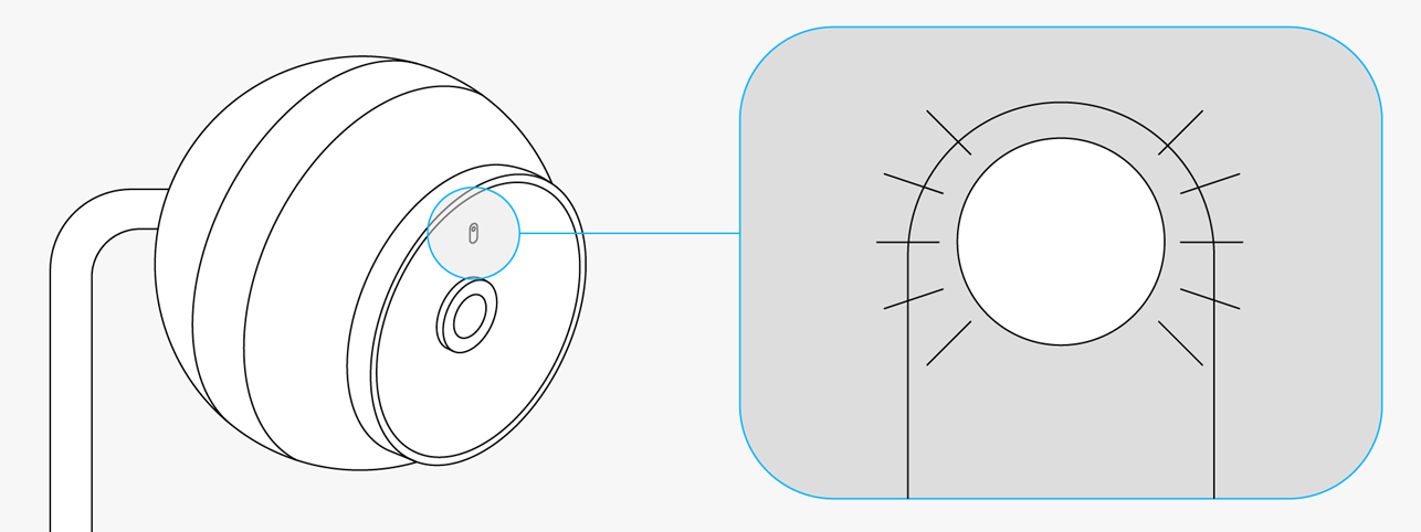 What do the different LED light behaviors mean on my AI Omnicam ...