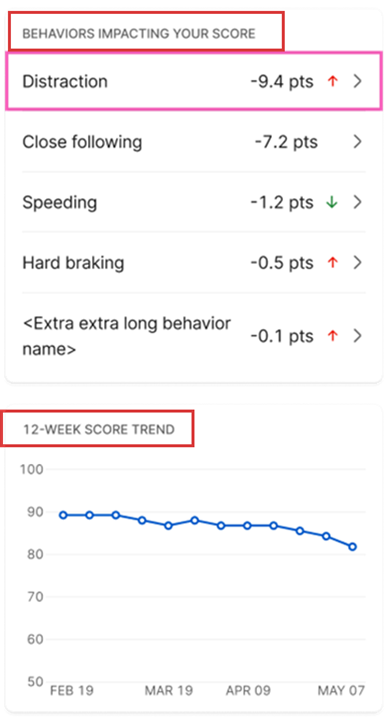 How to view Safety Score and behaviors impacting the Safety Score on ...