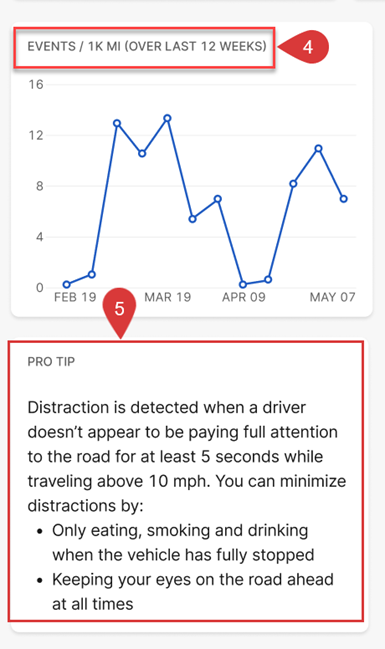 How to view Safety Score and behaviors impacting the Safety Score on ...