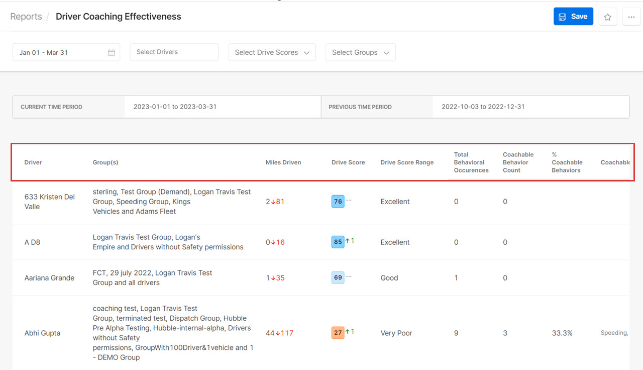 How to view the Driver Coaching Effectiveness report – Motive Help Center