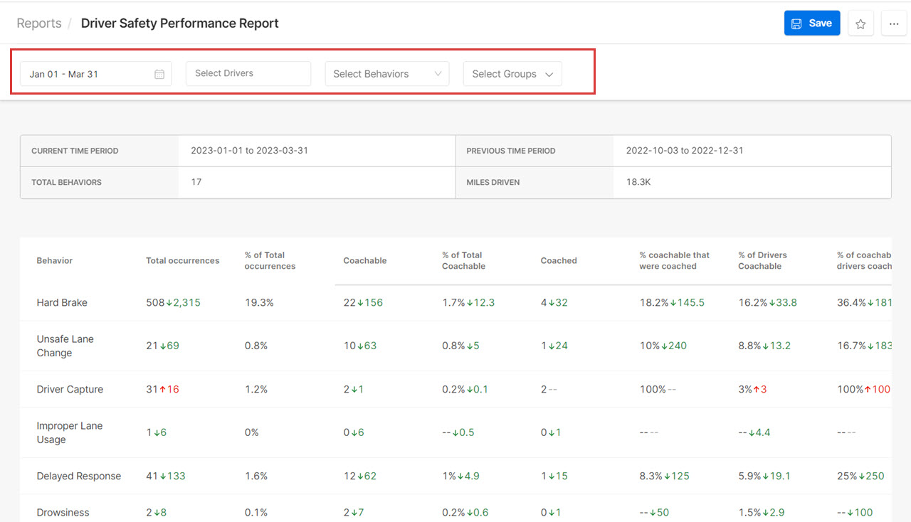 How to view Driver Safety Performance report – Motive Help Center