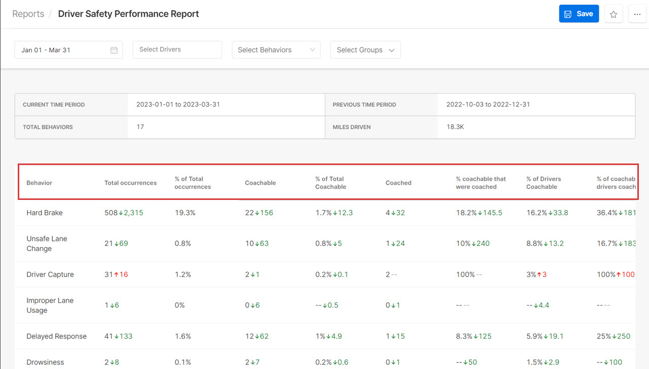 How to view Driver Safety Performance report – Motive Help Center