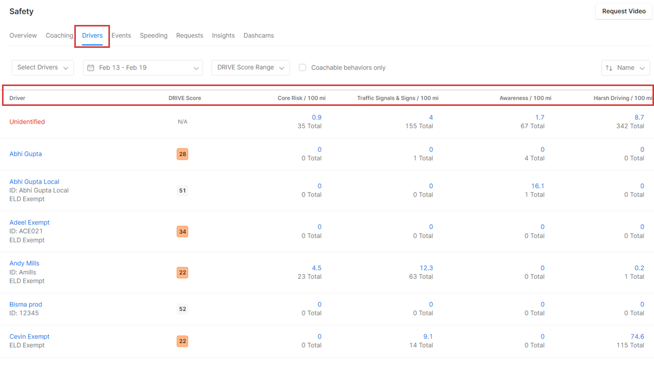 How to view driver safety performance – Motive Help Center